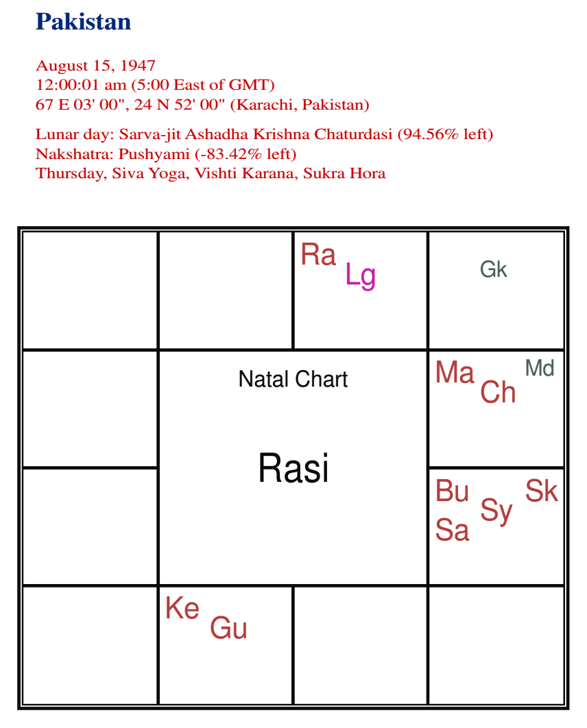 Authentic astrology – The quest for truth - Saptarishi Astrology