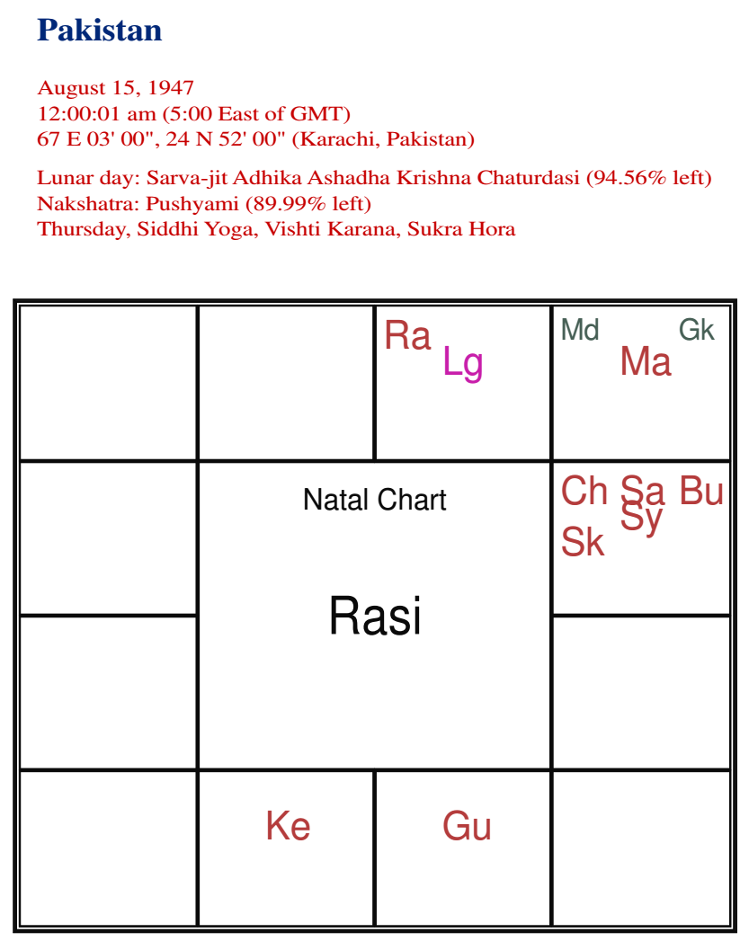 Authentic astrology – The quest for truth - Saptarishi Astrology